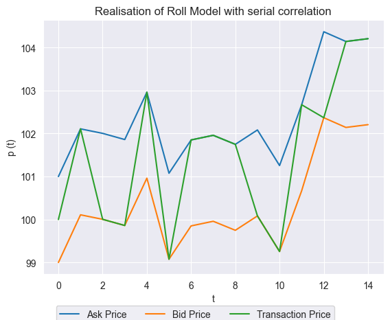 Roll model under serial dependence | Python in Plain English