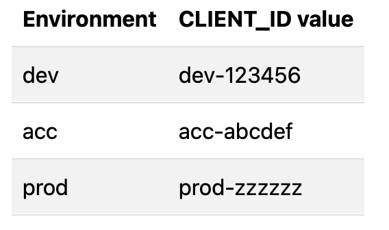 How to Use Environment-specific Variables in GitHub Actions Workflows | by Wouter | Medium