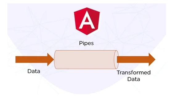 A Complete Guide to Angular Pipes | by Ausaf Ahmad | Medium