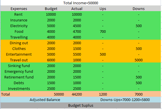 How to Be An Expert In Budgeting | Medium