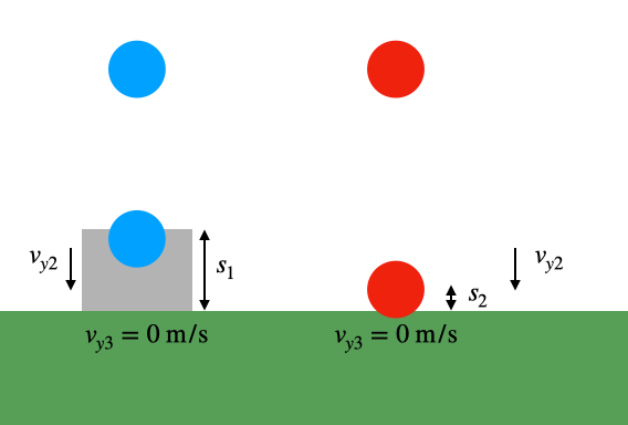 Superhero Physics: WIRED Technique Critique | by Rhett Allain | Geek Physics | Medium