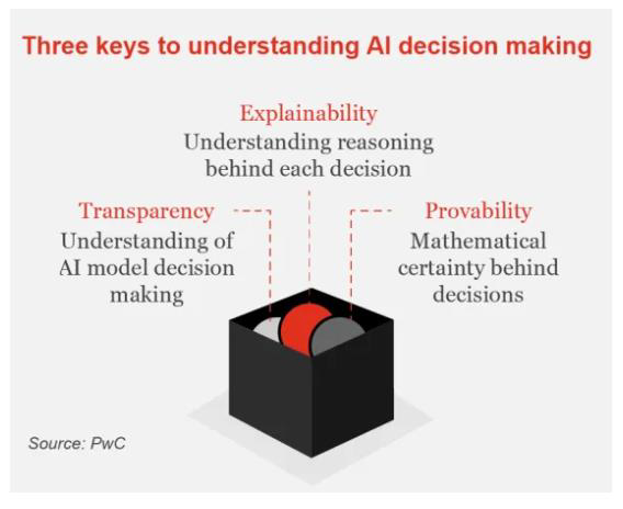 Comprehending AI model decisions with SHAP Explainers and feature ...
