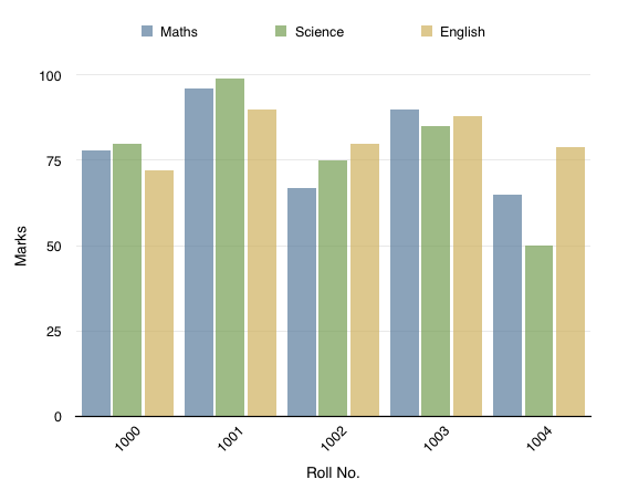 Exploratory Data Analysis for Unstructured Data | by Deepthi Sullia ...