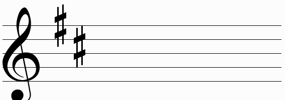 Shortcut method to find Major and Natural Minor scale from Key ...