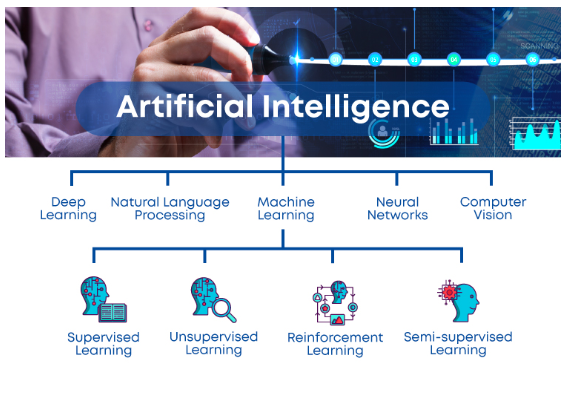 Top applications and Jobs of Artificial Intelligence | by Tech Blog ...