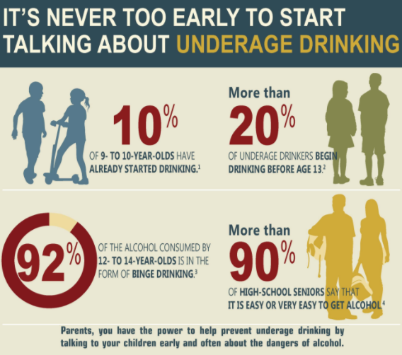 Awareness of Under-aged Drinking. Teenage drinking has become one of ...