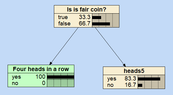 Modeling Easy Problems With Bayesian Networks — A Short Tutorial By Pascal Bercker Medium