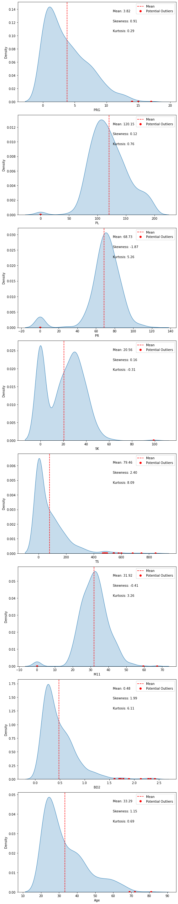 ML: Sepsis Classification Prediction with FASTAPI. | by Nathaniel Havim | Jun, 2023 | Medium