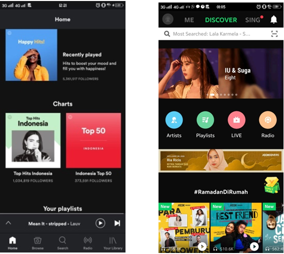 LET'S EXPLORE JOOX AND SPOTIFY APPLICATION | Medium