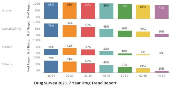 The Link Between Drug and Alcohol Use and Teen Mental Distress in USA ...
