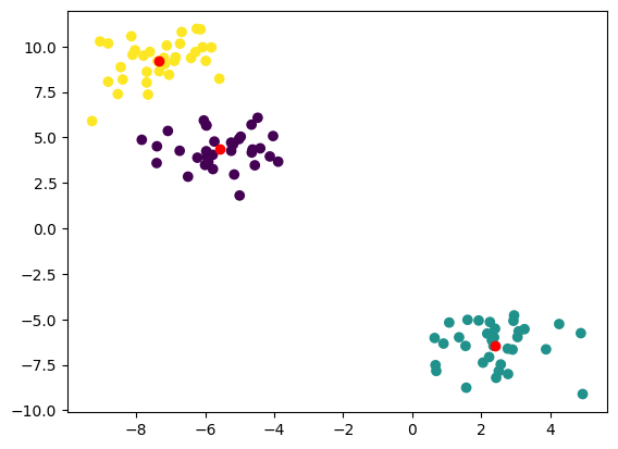 An introduction to unsupervised learning with sklearn | by Arthur ...
