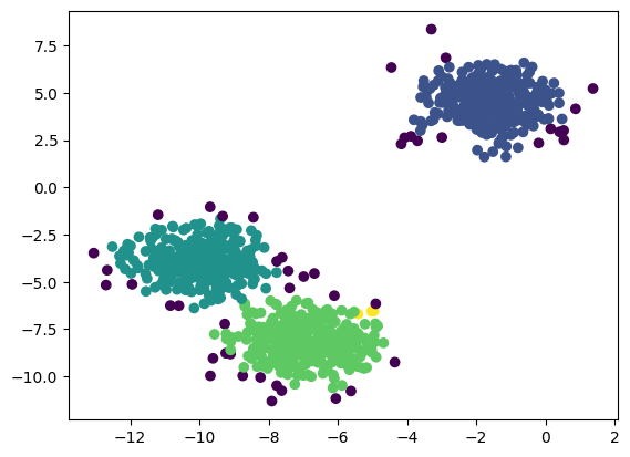 Clustering survey for topic modeling | by bondarchukb | Jan, 2023 | Medium