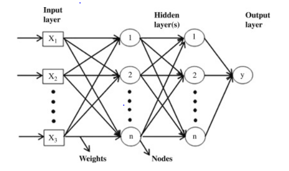 Lets Revise Deep Learning for exam Part2 | by Jyotirmoyee Mitra | Medium