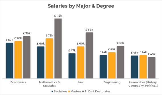Are PhDs and Doctorates worth it? | by Alice Leguay | Medium