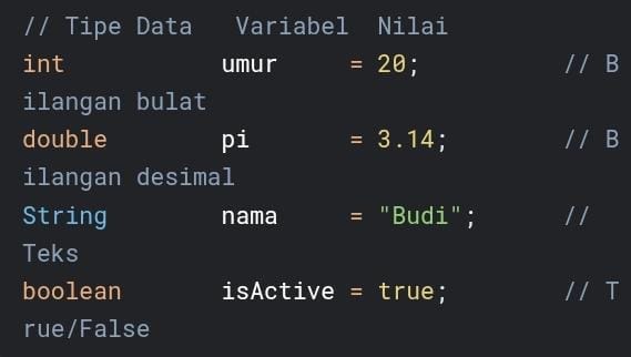 MEMAHAMI DEKLARASI VARIABEL & TIPE DATA - Putri Nurfadillah - Medium