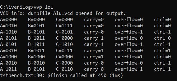 “How do processors tell the flaws in arithmetic: overflow vs. carry out ALU flags? ” | by Mhmd A ...