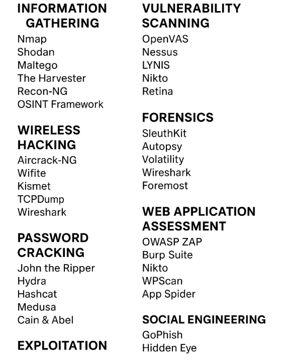 Cybersecurity (Part6): Cybersecurity Tools & Frameworks | by mohandika ...