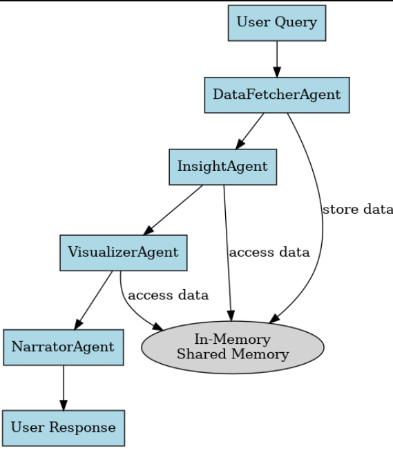 Part 2: How to Build a Full Multi-Agent AI System in .NET: Step-by-Step with In-Memory, Frontend ...