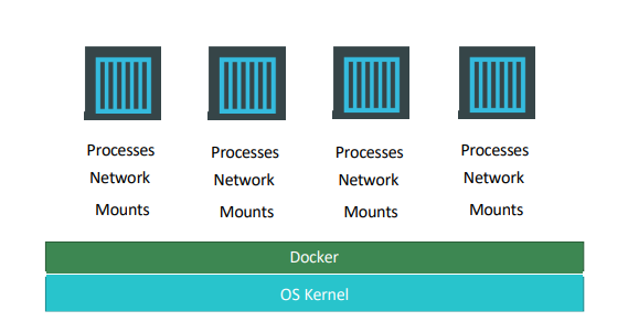Kubernetes Series -1. Kubernetes Overview | by Subbu Devasani | Medium
