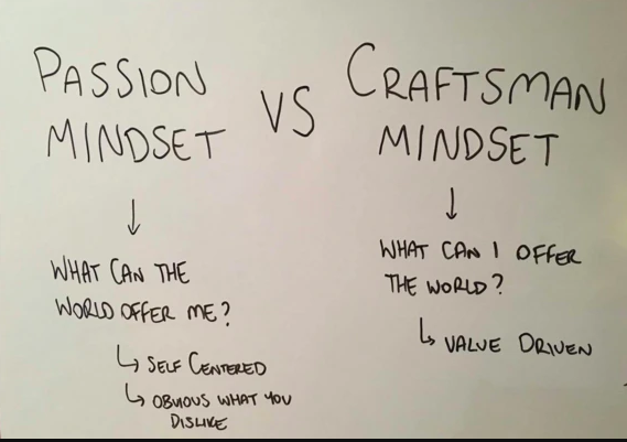 Building a Craftsman Mindset vs a Passion Mindset | by Preeti Pooja ...