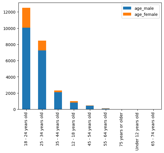 HackerRank survey: Careers in Science/Math | by Practicing DatScy ...