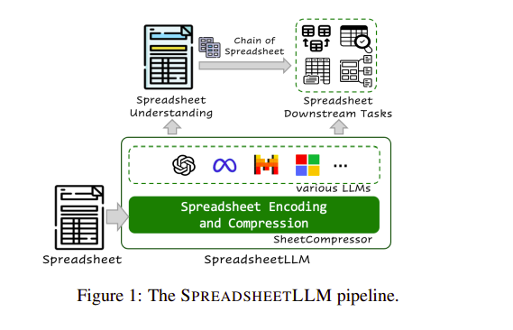 How LLMs Are Learning to Read Large Spreadsheets | by Harsh Gulati | Oct, 2024 | Medium