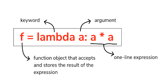 What is Lambda Function in Python | by Rimshariaz | Medium