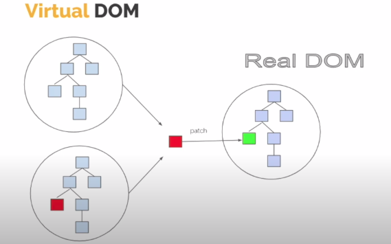 React Virtual DOM. Melanjutkan tulisan sebelumnya tentang… | by Eko ...