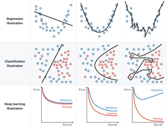 Underfitting and Overfitting with Python Examples | by Amit Chauhan | Towards AI