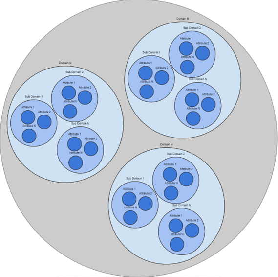 Software Development Performance KPIs: A Symbiosis of Measurement and ...