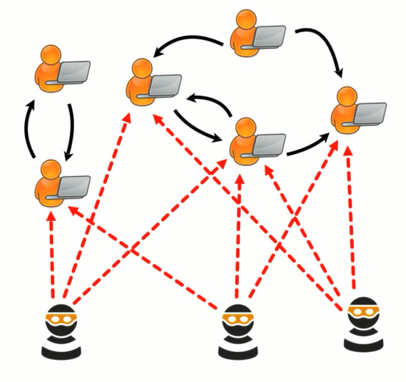 Anomaly Detection in Dynamic Graphs | by Amalesh Vemula | TDS Archive ...