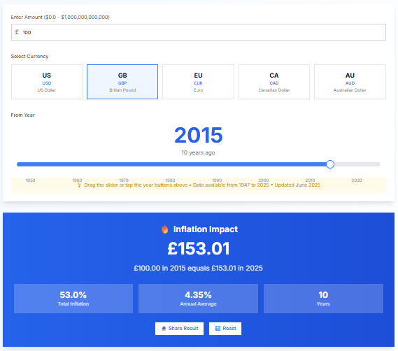 Inflation! A Silent Erosion of Value! | by Global Inflation Calculator ...