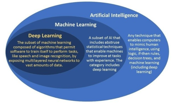 Diversity in Artificial… | by Dr Bhuvaneswari U | ResponsibleAI.io | Feb, 2024 | Medium