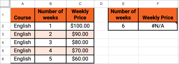 Step-by-Step Guide to Mastering the new XLOOKUP Function | by Baz ...