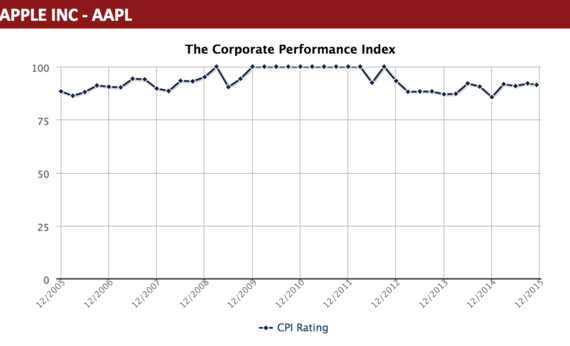 Interview: Bennett Stewart on the New, Free Corporate Performance Index ...
