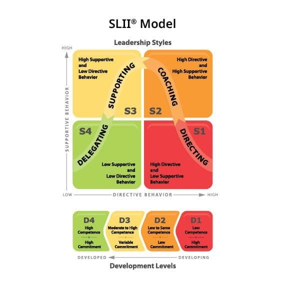 What management theory teaches us about building intelligent ...