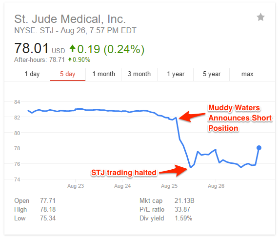 Why Abbott Labs Could be the Real Victim of the St. Jude vs. Muddy ...