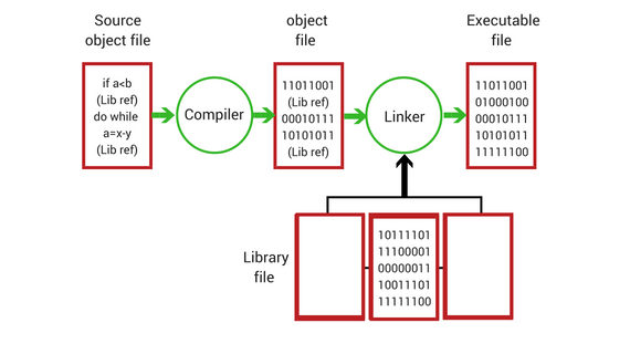 Java Nedir ?. Sun Microsystems’den James Gosling java… | by Gülsu ...