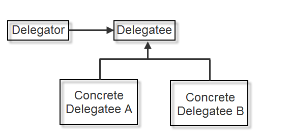 Trino : Hive Connector Part I. Overview | by Billy Yang | Medium