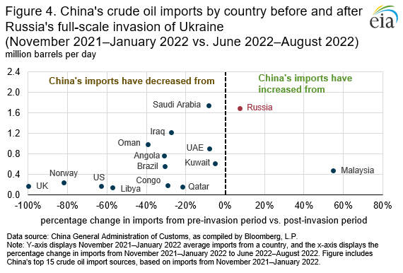 The Commodity Report #70. About soybeans, pork meat and wheat | by ...