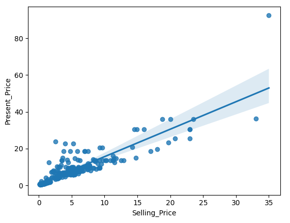 Explore Your Data With Pandas And Seaborn By Paul Henryn Stackademic