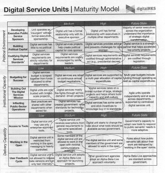 Part 2a: Maturity Model Update: Facilitating Learning Across and Within ...