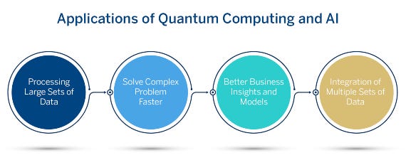 The Quantum Leap: How Quantum Computing is Reshaping the Future of ...