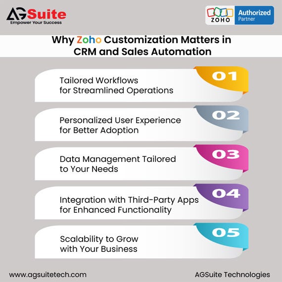Why Zoho Customization Matters In Crm And Sales Automation By Agsuite Dec 2023 Medium