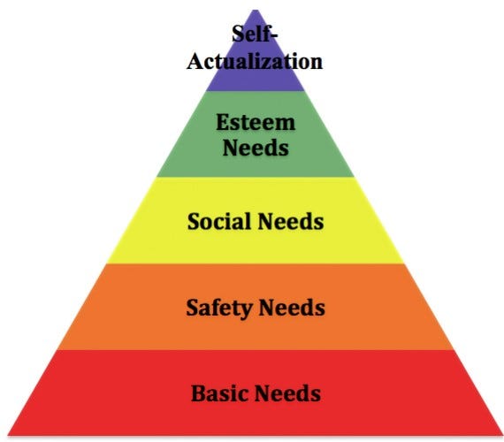 Maslow’s Hierarchy of Needs and How Not to Self-actualise. Downward ...