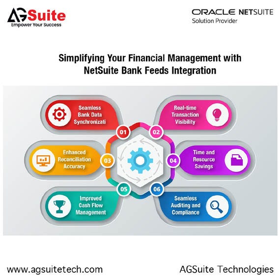 Simplifying Your Financial Management with NetSuite Bank Feeds ... Simplifying Your Financial Management with NetSuite Bank Feeds ...