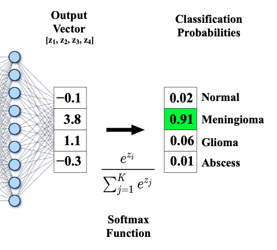 Prompt engineering for classification with evaluation by OpenAI API & MLFlow | by Milton Chan ...