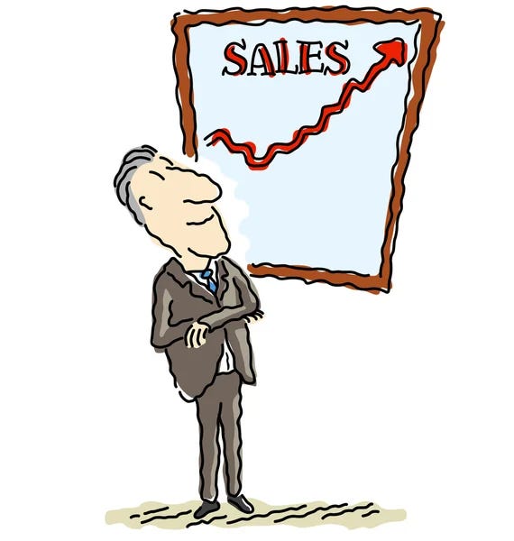 Project Data Analysis for Retail: Sales Performance Report | by ...