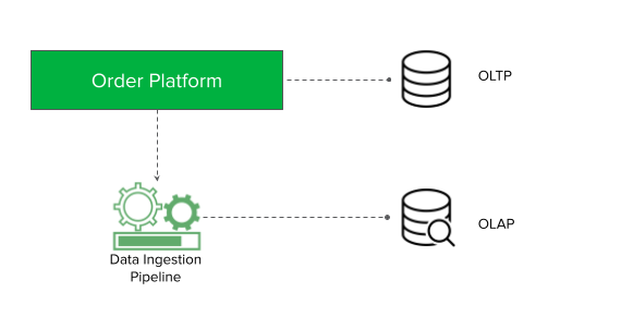 Order Store web menggunakan OLTP, OLAP, dan Kafka | by Ahmad Diki Apriansyah | May, 2024 | Medium