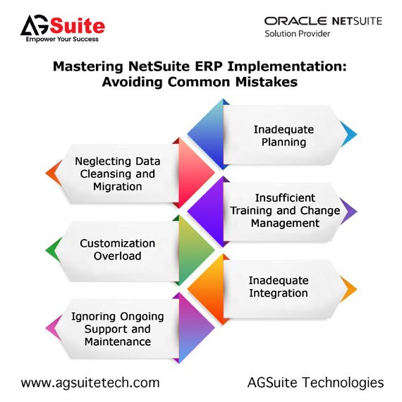 Mastering NetSuite ERP Implementation: Avoiding Common Mistakes | by AGSuite | Medium
